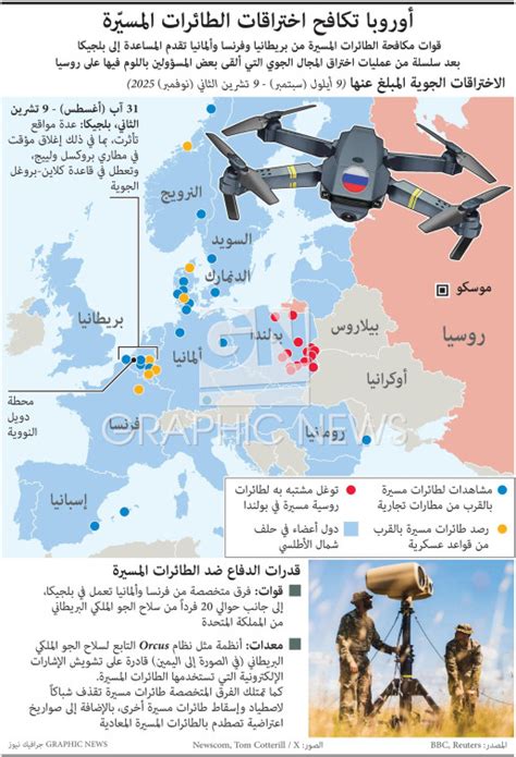 عسكري أوروبا تكافح اختراقات الطائرات المسيّرة Infographic