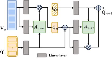 figure 8 from boosting weakly supervised referring image segmentation