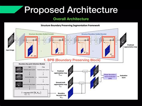 Review Structure Boundary Preserving Segmentation For Medical Image With Ambiguous Boundary Ppt