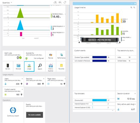 Application Insights Getting Started Shiv Shankar Kumar