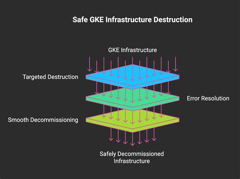 When Airflow Ui Goes Dark Resetting User Credentials Via Cli By Vedprakash Medium