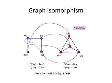Ppt 22c 19 Discrete Math Graphs Powerpoint Presentation Free Download Id 1692498