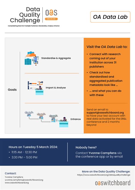 Stichting Oa Switchboard On Linkedin Fokus Oable