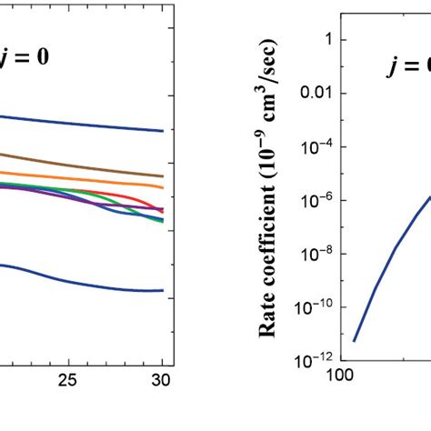 Vibrational State Resolved Electron Impact Dissociation Cross Sections Download Scientific