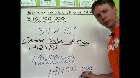 Scientific Notation Youtube