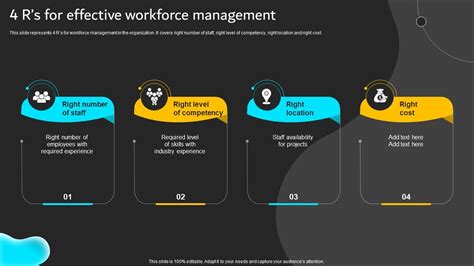 4 Rs For Effective Workforce Management Implementation Of Ict Strategic
