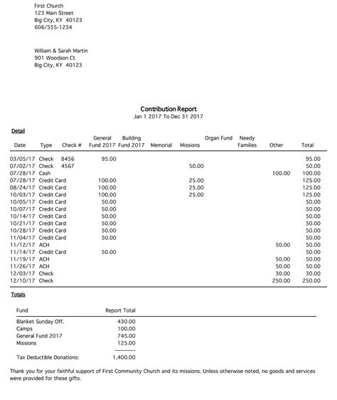 Free Church Contribution Statement Template Web The Total