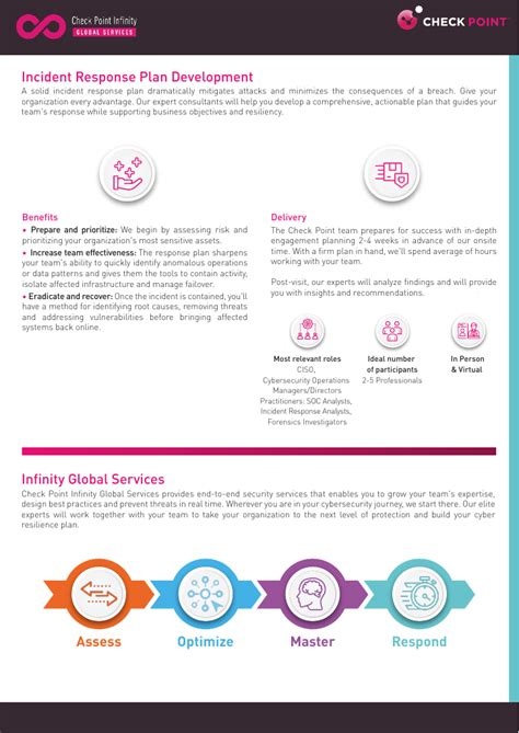 Datasheet Incident Response Plan Development Check Point Software