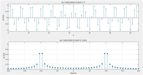 Matlab数字信号处理基础三 知乎