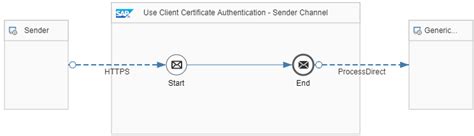 SAP Help Portal SAP Online Help