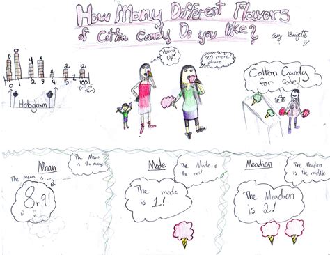 Unit 1 Statistical Questions Have A Problem Use Math To Solve It