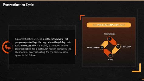 Cycle Of Procrastination Training Ppt Ppt Template