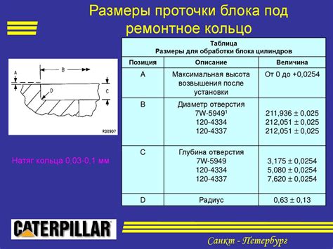 Ремонт блока цилиндров - презентация онлайн