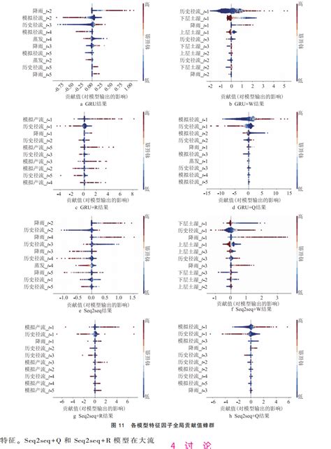 【阅读文献笔记】考虑水文机理的深度学习径流预测模型及其可解释性水文深度学习 Csdn博客