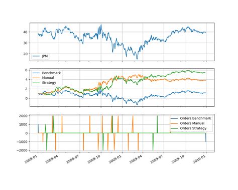Ml4tstrategyevaluationmd At Master Ml4t Gitea