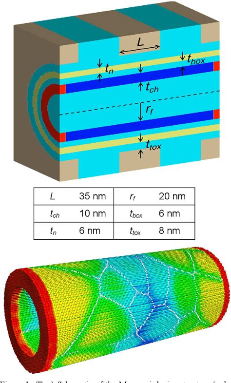 Figure 1 From Understanding The Impact Of Polysilicon Percolative