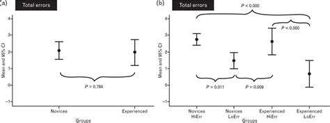 Development Of Objective Performance Metrics For Ultrasound