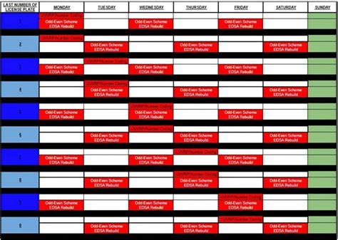 details of the odd even scheme that mmda proposed to help ease edsa