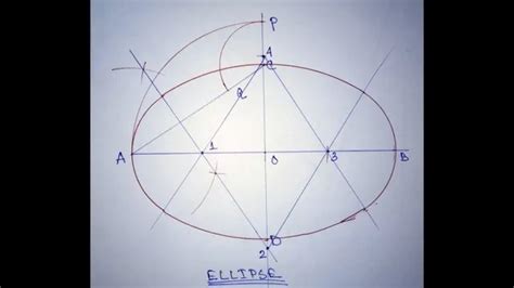 How To Draw An Ellipse With A Compass Tips And Tricks For Perfect Shapes Our Home Tools