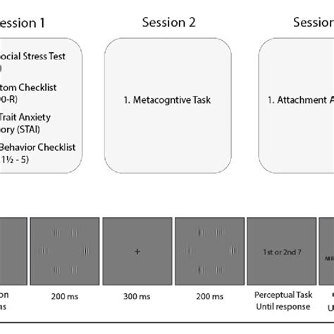 Relation Between Internalizing Problems Externalizing Problems And Download Scientific Diagram