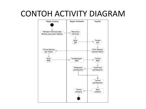 Activity Chart