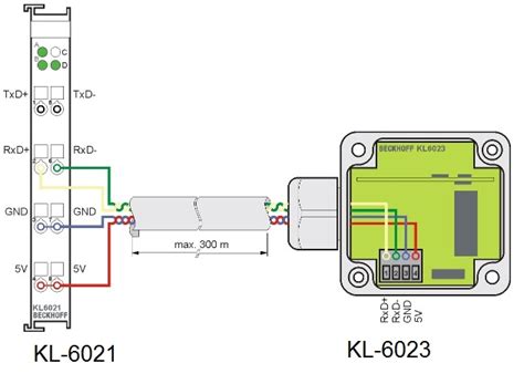 Innovatehouston Tech Beckhoff Wiring Diagram