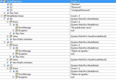 Validaciones Cruzadas