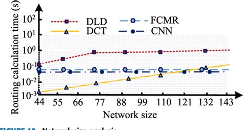 Figure From Fuzzy Logic Intelligent Space Routing Convolutional Decision And Optimization