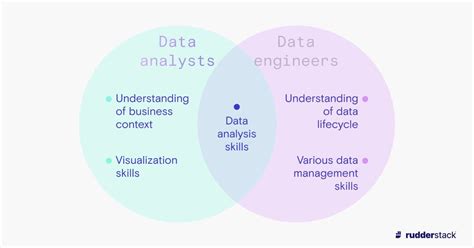 Data Analytics Vs Data Analysis