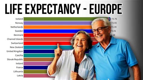 Life Expectancy Race In Europe 🌍 Is Your Country On The List 🤔