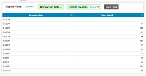 easy insight documentation comparing data across multiple date fields