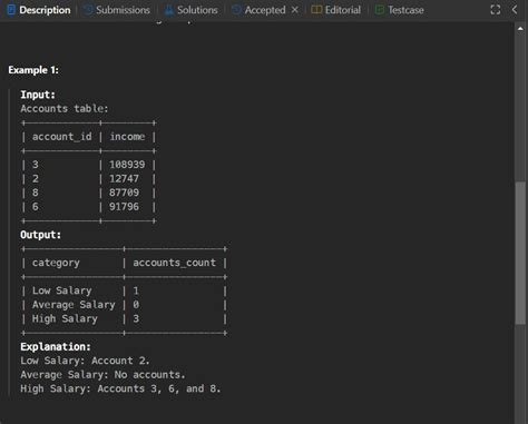 Yadnesh Narkhede On Linkedin 30daysofpandas Leetcode Datascience