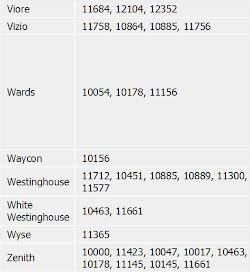 Master Electronics Repair RCA RCR N04GR UNIVERSAL REMOTE CONTROL SETUP CODE LIST FIVE