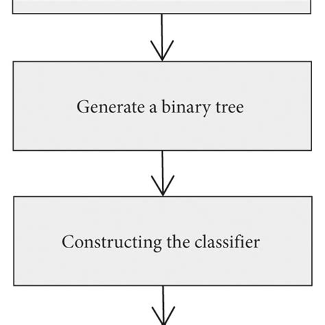 Operation Process Of English Teaching Evaluation Download Scientific Diagram