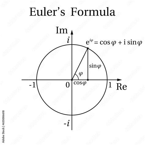 Eulers Formula Eulers Formula Illustrated In The Complex Plane Education Science Vector