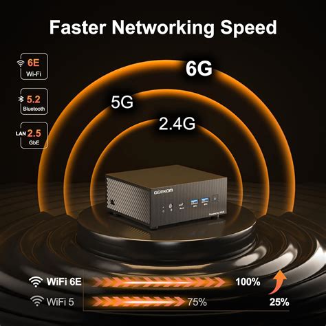 Amd Ryzen 7 7735h Review Mini Pc Reviewer