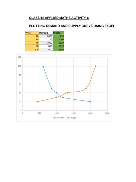 Class 12 App Maths Activity 6 Pdf