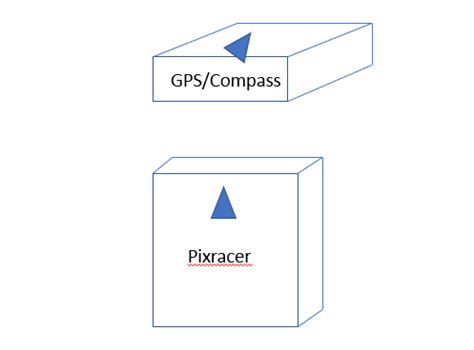 Pixracer And Compass Orientation High Offsets From Compass Calibration Copter