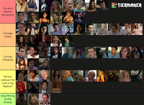 All 62 Scream Deaths Tier List Community Rankings Tiermaker