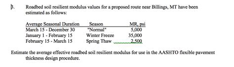 Solved Roadbed Soil Resilient Modulus Values For A