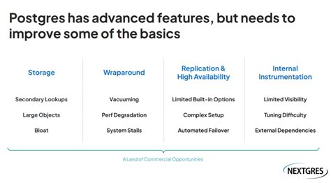 Mariadb 高管再就业，帮助客户从 Mysql 迁移到 Postgres（附两者对比） 个人文章 Segmentfault 思否