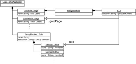 An Object Diagram Of A Web Application Download Scientific Diagram
