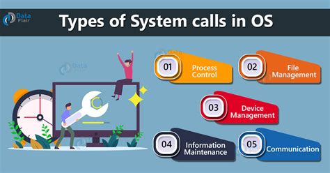 System Call In OS DataFlair