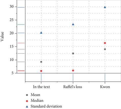 Experimental Results Comparing Different Song Alignment Algorithms