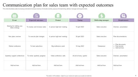 Expected Outcomes Powerpoint Ppt Template Bundles Ppt Template