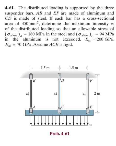 Answered 4 61 The Distributed Loading Is Bartleby