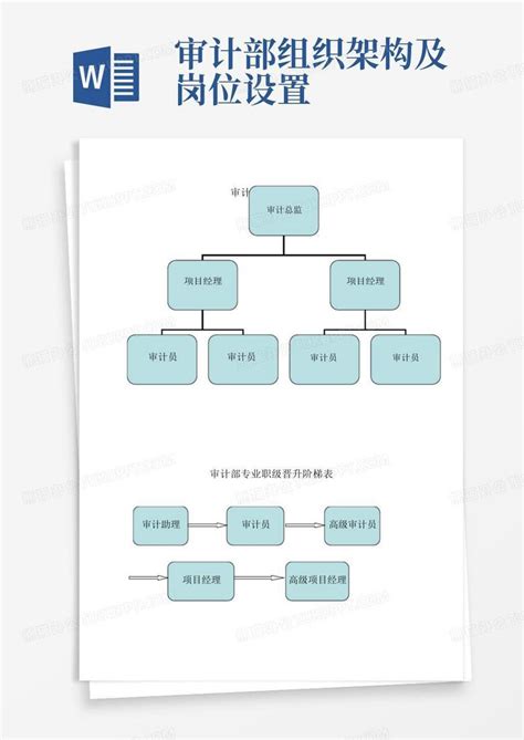 审计部组织架构及岗位设置 Word模板下载 编号lmmjdwmw 熊猫办公