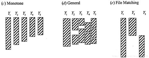 《statistical Analysis With Missing Data》学习笔记——1 缺失数据介绍 Csdn博客