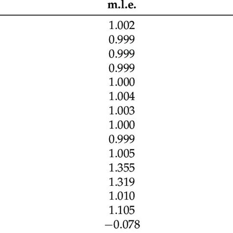 Final Model Estimates And Its Standard Error Se Road Safety Data