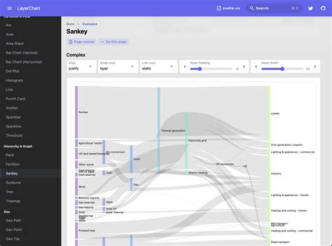 📊 Introducing Layerchart Rsveltejs
